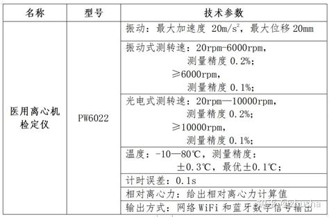 医用离心机校准标准器技术参数 知乎