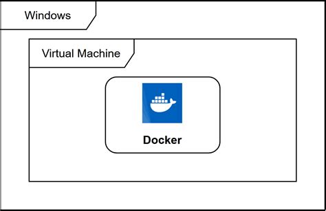 Docker安装教程详解docker安装详细步骤 Csdn博客