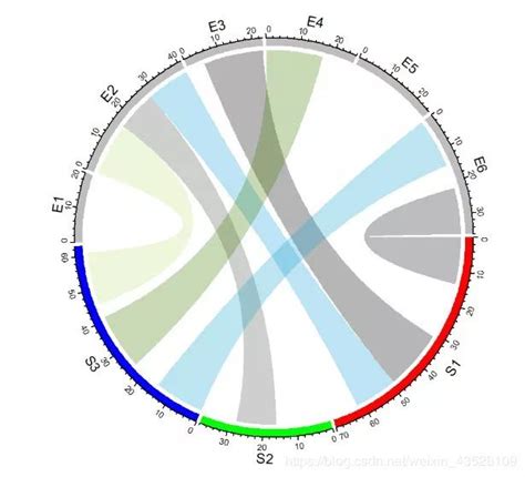 R Circlize包 和弦图（二） Csdn博客