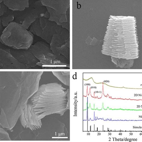 Sem Images Of A Pristine Bulky Ni Mof B D Ni Mofss And C D