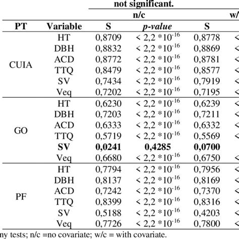 Significance Of Correlation Between Additive And Dominance Effects In