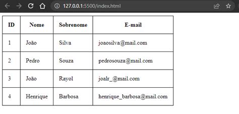 CSS guia sobre tabelas Programadores Deprê Programação e Tecnologia