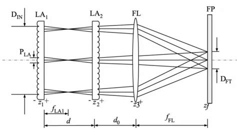 Application Zokoptics