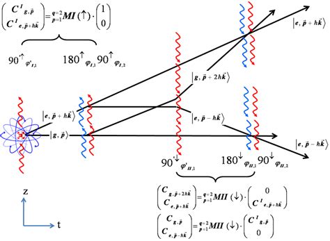 Color Online Generalized Hyper Ramsey Bordé Ghrb Interferometer Download Scientific