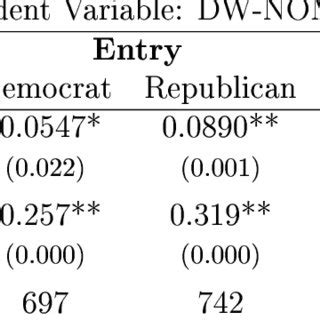 Weighted Least Squares Download Table