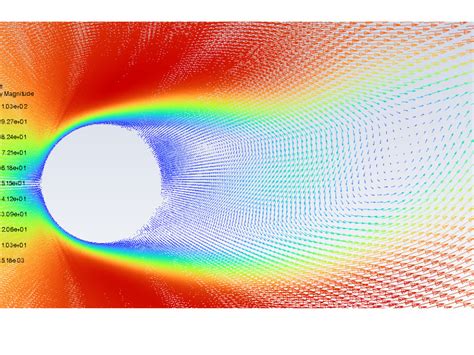Cfd Analysis Results Using Ansys Upwork