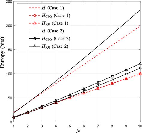 Figure 8 From A Collaborative Phy Aided Technique For End To End Iot Device Authentication