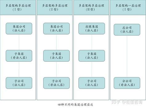 集团管控模式解码之母子公司治理 知乎