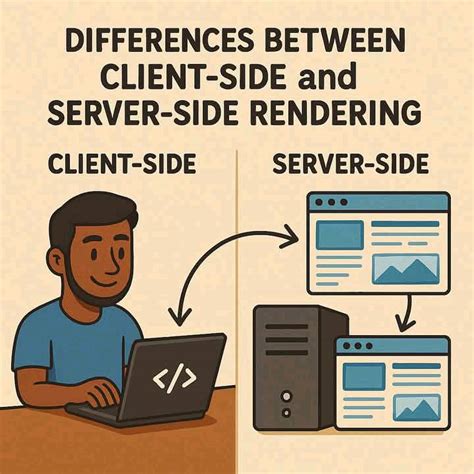 Codehub 🚀 Youre Building Something Amazing Confused About Csr Vs Ssr Thats Not A Weakness