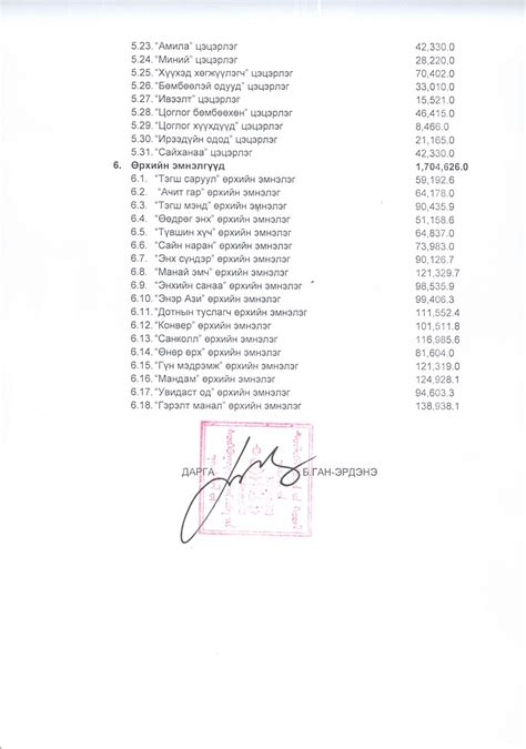 Дүүргийн 2014 оны төсөвт өөрчлөлт оруулах тухай №9 37