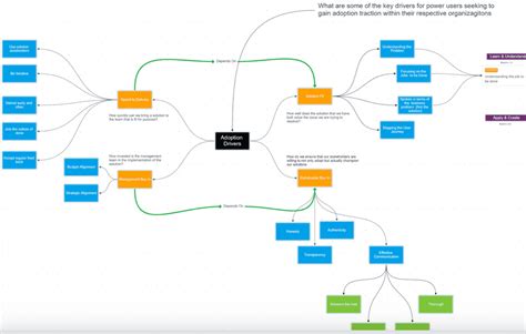6 Best Relationship Mapping Tools In 2025 Free And Paid