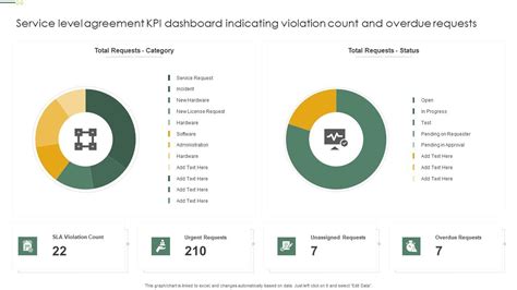 Service Level Agreement Kpi Dashboard Indicating Violation Count And