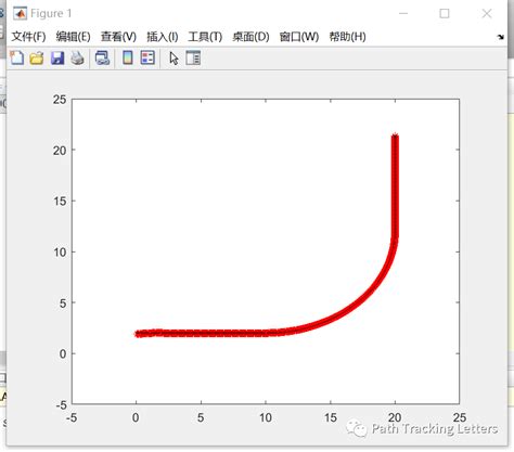 代码详解采用控制增量作为控制输入的NMPC路径跟踪 腾讯云开发者社区 腾讯云