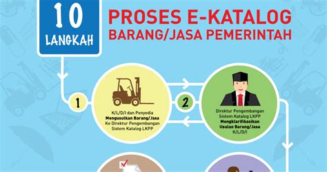 Proses Pendaftaran Produk Ke E Katalog LKPP Pengadaan Eprocurement