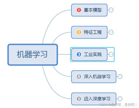人工智能——推荐系统原理与应用人工智能推荐系统应用 Csdn博客