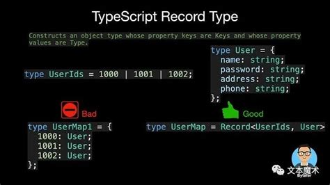 如何在typescript中定义未知结构的对象类型typescript中定义一个未知属性对象类型 Csdn博客