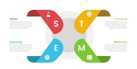 Stem 교육 인포그래픽 템플릿 다이어그램은 슬라이드 프레젠테이션 터에 대한 4 점 단계 디자인과 함께 중앙 모양에 리본을 가지고 있습니다 프리미엄 벡터