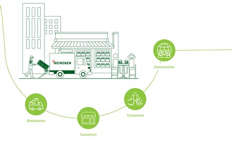 Sustainability Heineken Malaysia Berhad