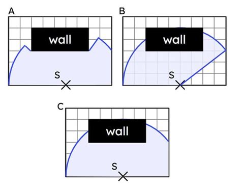 Solving Loci Problems In Context Higher Ks4 Y11 Maths Lesson