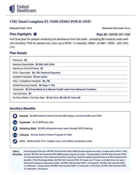 2023 United Healthcare Specific Plans