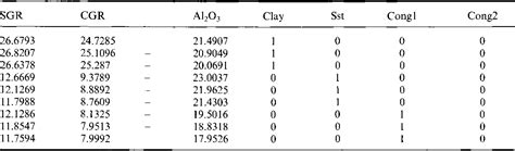 Table 1 From Lithological Classification Within Odp Holes Using Neural