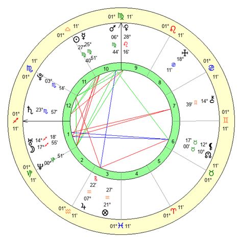 Ethan Ralph Age Birthday Zodiac Sign And Birth Chart