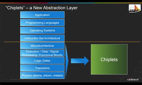 Embracing The Chiplet Journey The Shift To Chiplet Based Semiwiki