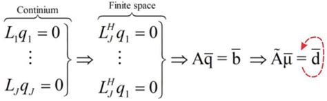 The Numerical Procedure The Set Of Analytical Equations Is Transformed