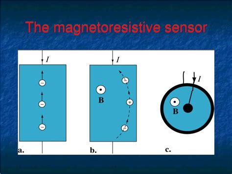 Universal Magnetoresistive Current Sensor Ppt Jeswars