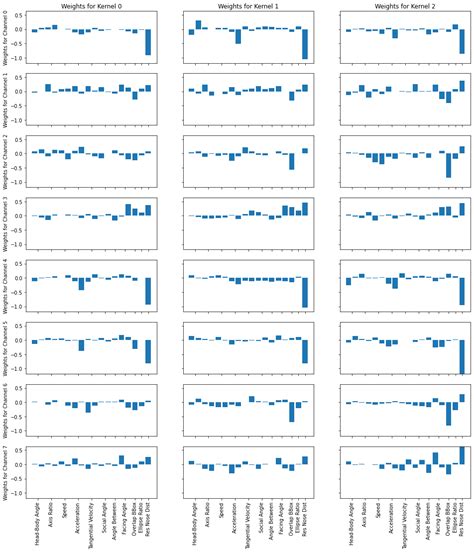 Notebook 1 — Neurosymbolic Programming Tutorial Icse 2024