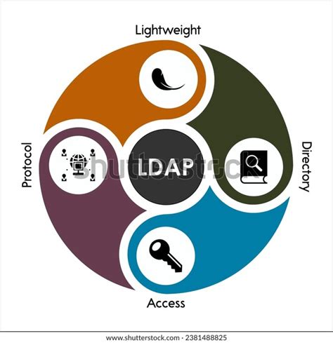 Ldap Lightweight Directory Access Protocol Acronym Stock Vector