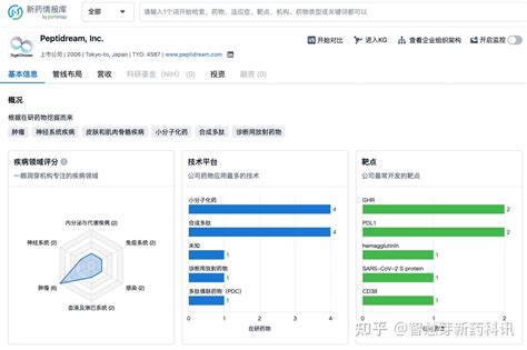 安斯泰来与peptidream达成合作，开发下一代蛋白降解药物 知乎