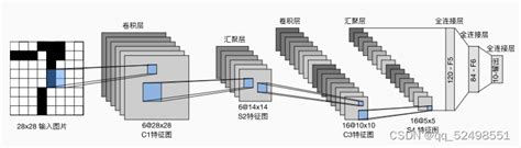 神经网络与深度学习 哈工大课堂笔记2 屈桢深哈工大 csdn博客
