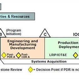Life Cycle Framework View 3 Download Scientific Diagram