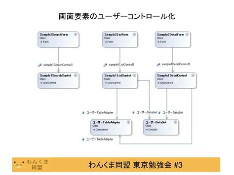 Ppt えムナウ （児玉宏之） Powerpoint Presentation Free Download Id4349716
