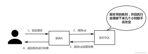 Java架构知识点 中间件（学习笔记）java开发中中间件学习 Csdn博客