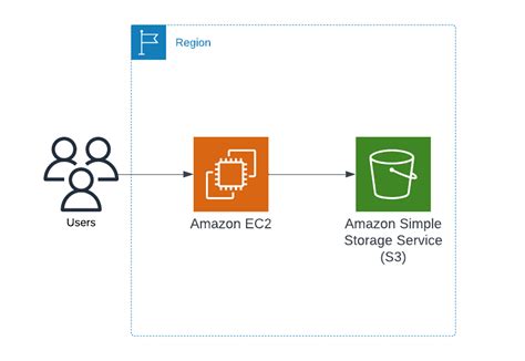 master aws s3 cli for efficient cloud management updated 2025