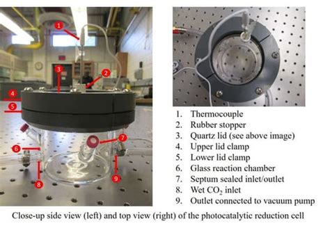 Photocatalytic Co2 Reduction Setup Ppt