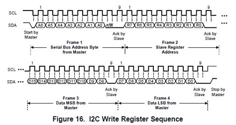 Solved How To Format Data For I2c Basic Write Ni Community