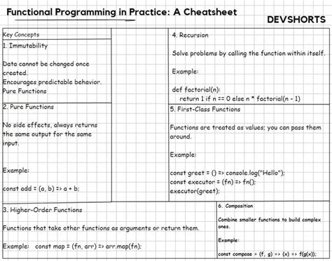 Dev Shorts On Linkedin Functional Programming Isnt Just A Paradigm
