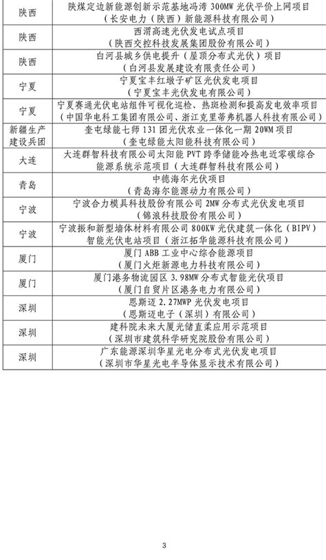 【行业动态】第三批智能光伏试点示范名单公示中国绿色供应链联盟光伏专业委员会