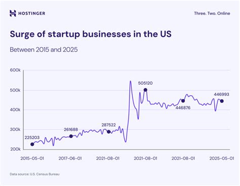 Entrepreneurship Statistics 2025 Key Trends Insights And Global Data