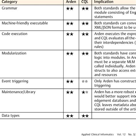 arden and cql implications on utility download scientific diagram