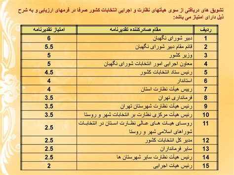 ارزیابی عملکرد مدیران و کارکنان دانشگاههاي علوم پزشکي و خدمات بهداشتي و درماني کشور و سازمانهاي