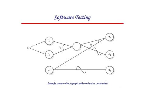 cause effect graphing technique pdf