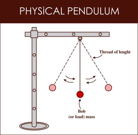 Physical Pendulum Experiment