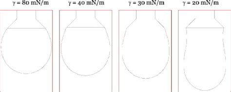 Axisymmetric Drop Shape Analysis Pendant Drop Shapes With Different Download Scientific