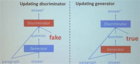 Semi Supervised Qa With Generative Domain Adaptive Nets 知乎