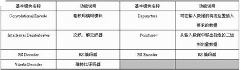 Fpga开发之算法开发system Generator Csdn博客