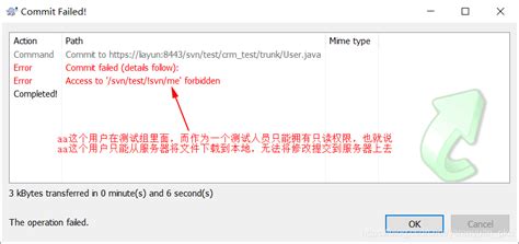 Svn入门第五讲——svn的权限设置svn权限 Csdn博客 Svn入门第五讲——svn的权限设置svn权限 Csdn博客